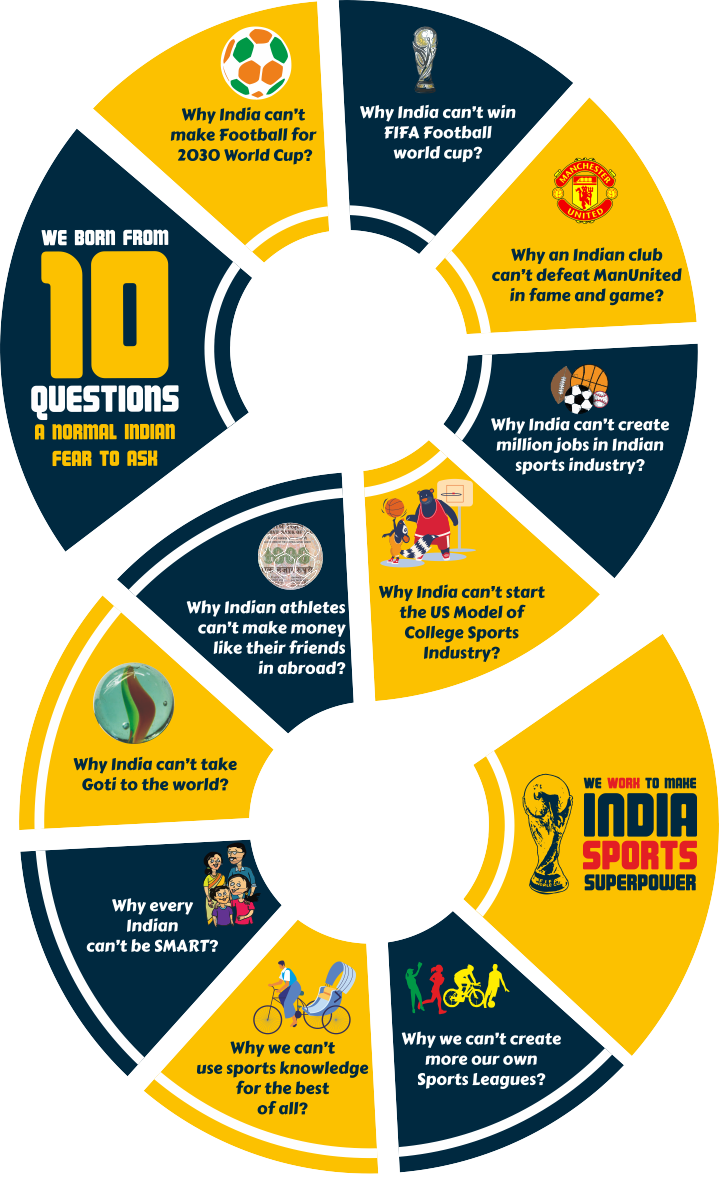 About SMRI - Sports & Management Research Institute (SMRI)